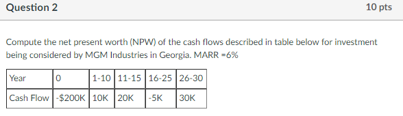 Solved Compute the net present worth (NPW) of the cash flows | Chegg.com