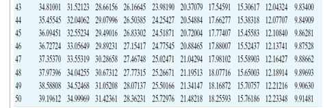 Solved Present Value of an Annuity Table Period 2 Interest | Chegg.com