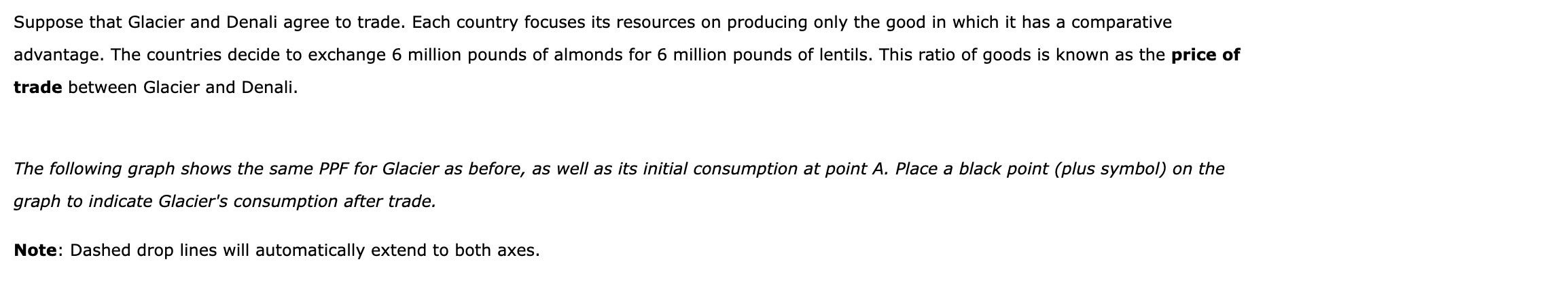 Solved The following graph shows the same PPF for Denali as | Chegg.com