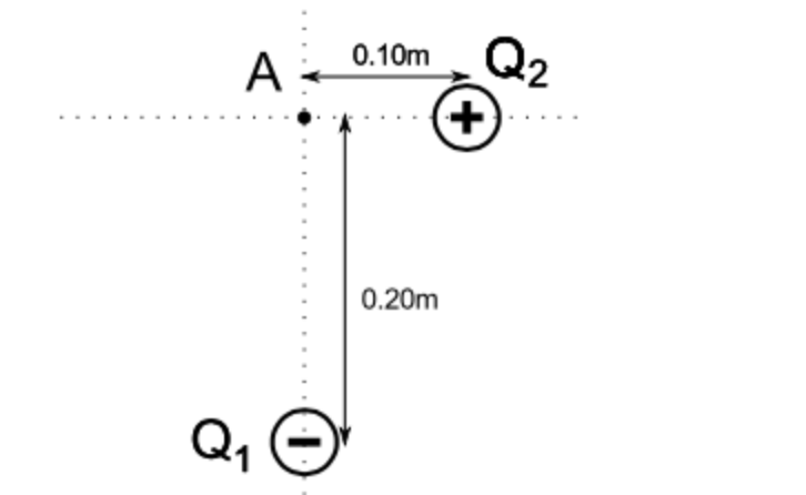 Solved Two charged objects are arranged as shown. Q1 has a | Chegg.com