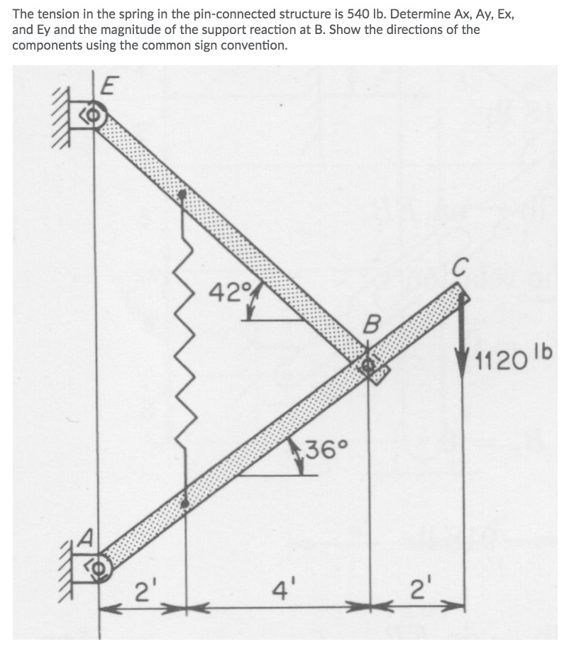 Solved The tension in the spring in the pin-connected | Chegg.com