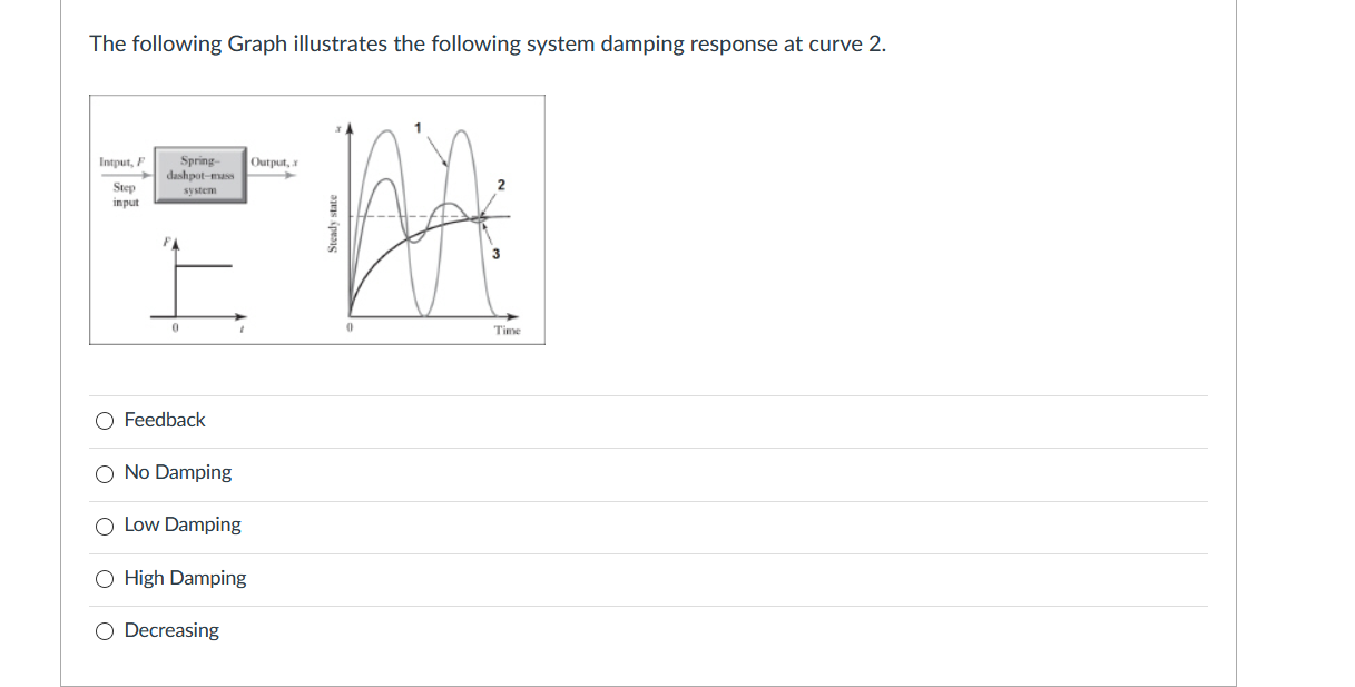 Solved The following Graph illustrates the following system | Chegg.com