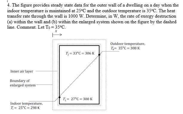 Solved 4. The figure provides steady state data for the | Chegg.com