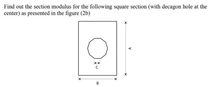 Solved Find out the section modulus for the following square | Chegg.com