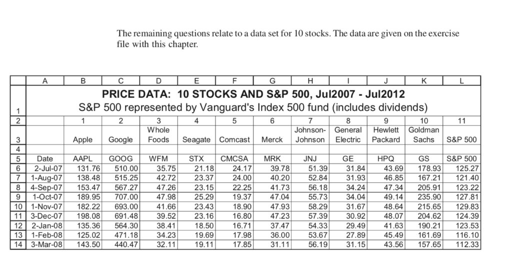 Solved Perform the second-pass regression: Regress the | Chegg.com