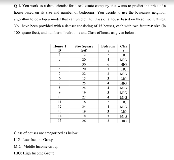 Solved Using the K-nearest neighbor algorithm with K=5, | Chegg.com