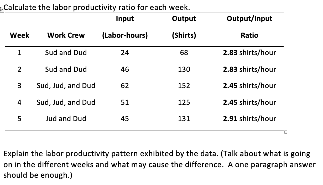 Solved *Calculate the labor productivity ratio for each | Chegg.com