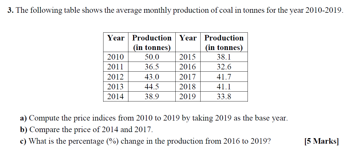 [Solved]: 3. The following table shows the average monthly
