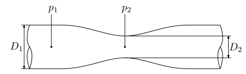 Solved Let's consider a symmetric pipe constriction as shown | Chegg.com