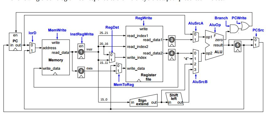 Extend The Verilog Implementation Of The Multi Cycle 1133