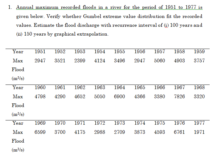 Solved 1. Annual maximum recorded floods in a river for the | Chegg.com