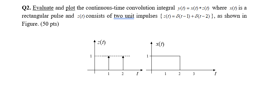Solved Q2. Evaluate and plot the continuous-time convolution | Chegg.com
