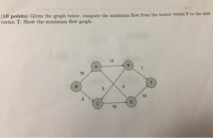 Solved (10 points) Given the graph below, compute the | Chegg.com