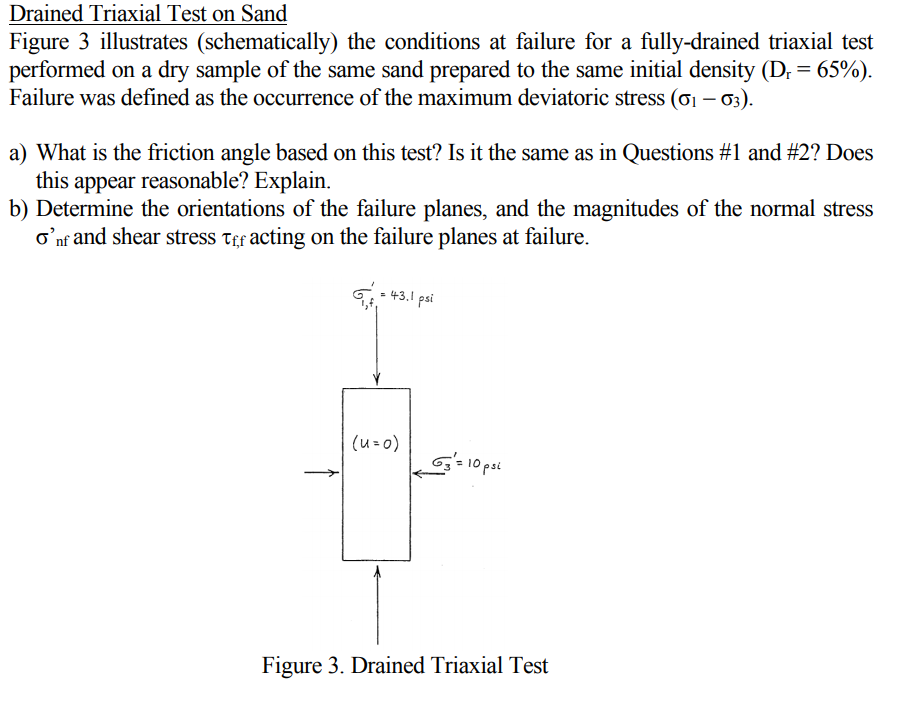 Solved Drained Triaxial Test on Sand Figure 3 illustrates | Chegg.com