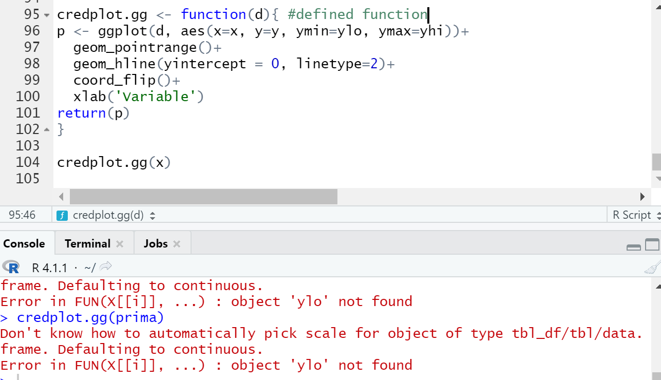 Solved Trying to have a forest plot for the | Chegg.com