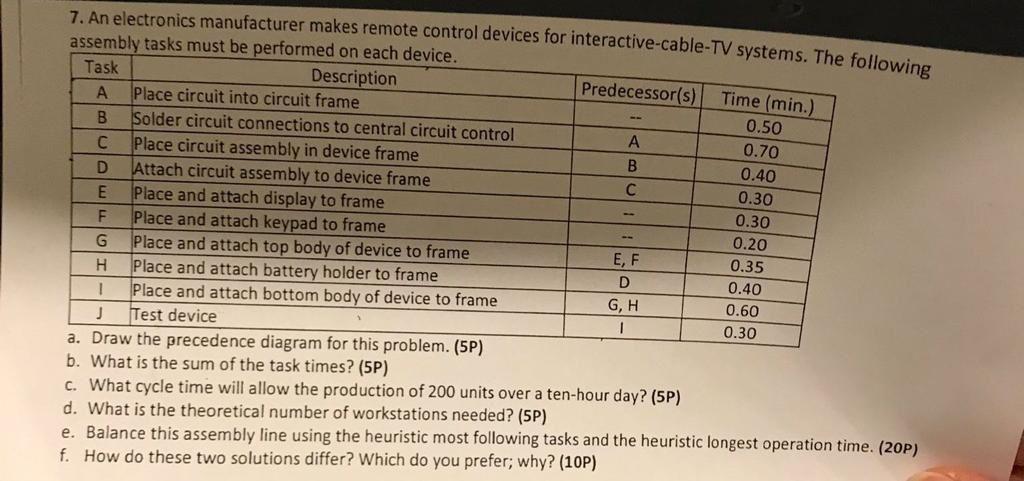 Solved 7. An electronics manufacturer makes remote control | Chegg.com