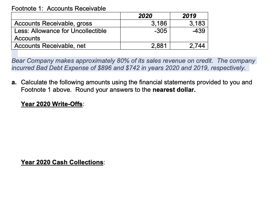 Solved Footnote 1: Accounts Receivable 2020 3,186 -305 2019 | Chegg.com