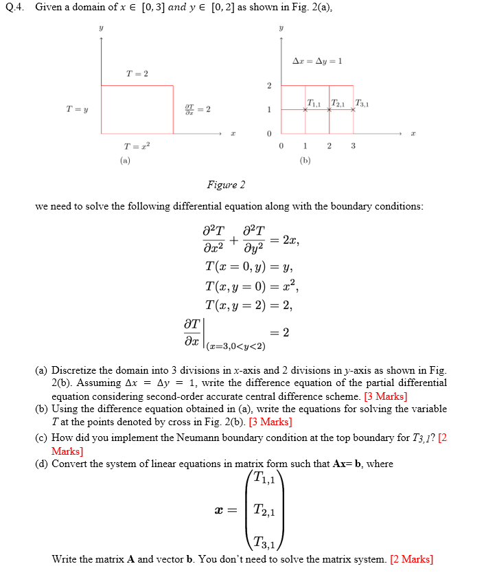 Solved Given a domain of as shown in Fig. 2(a),Figure 2we | Chegg.com