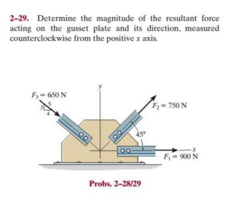 Solved 2-29. Determine the magnitude of the resultant force | Chegg.com