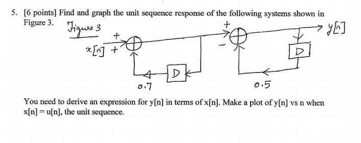 Solved 5. [6 points) Find and graph the unit sequence | Chegg.com