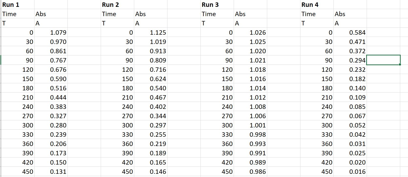Solved Collection of %T versus Time Data, Constant | Chegg.com