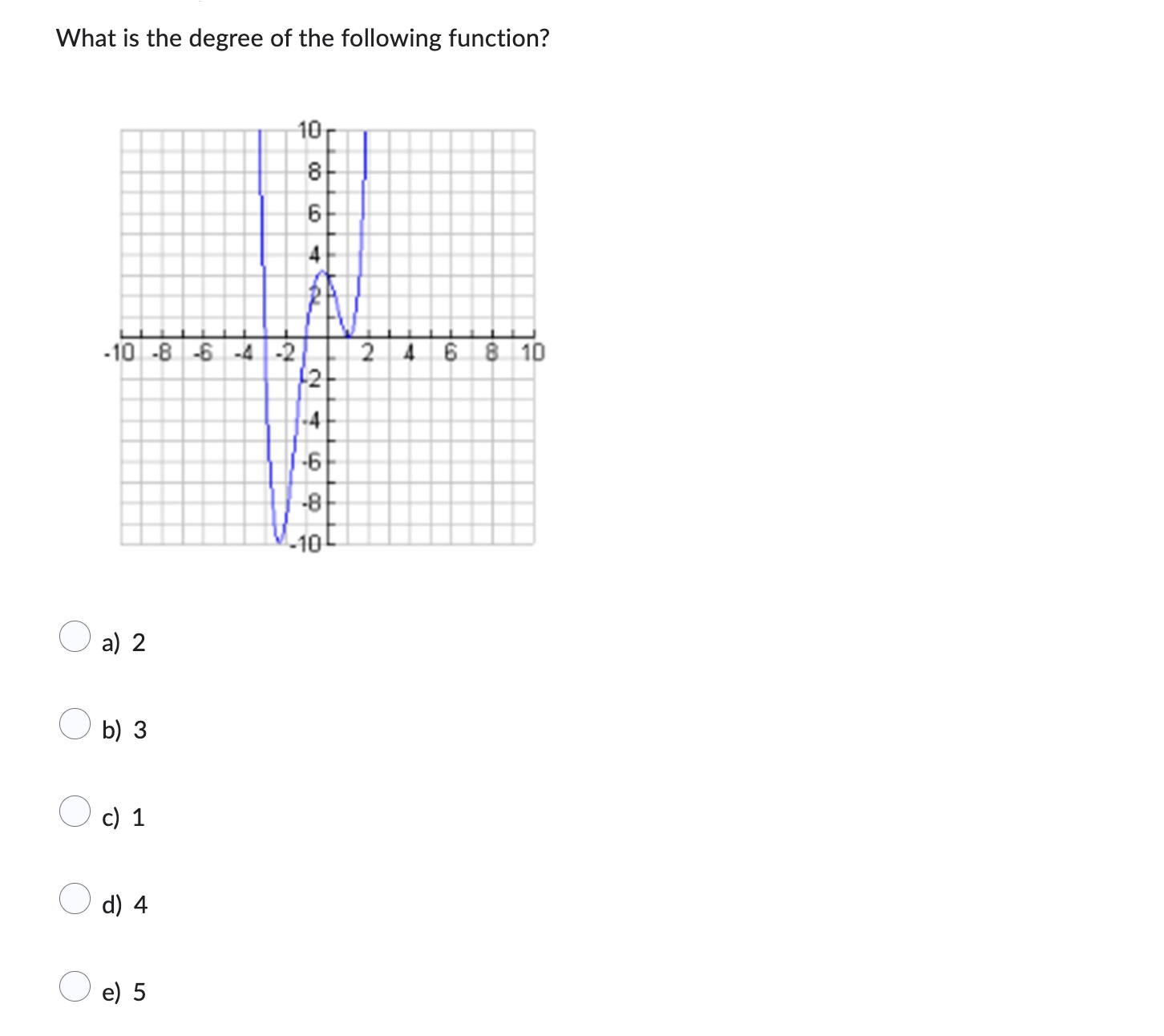 Solved What is the degree of the following function? a) 2 b) | Chegg.com