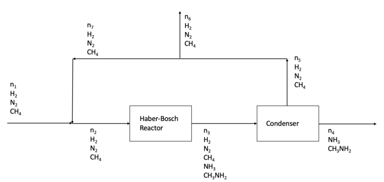 Solved The Haber-Bosch process is used to produce ammonia | Chegg.com