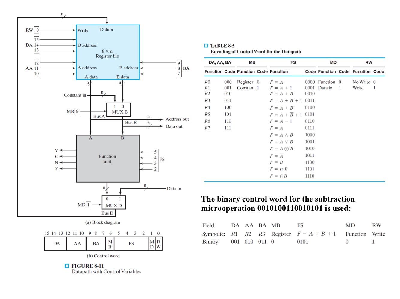 Solved Based On The Datapath Circuit And Control Word