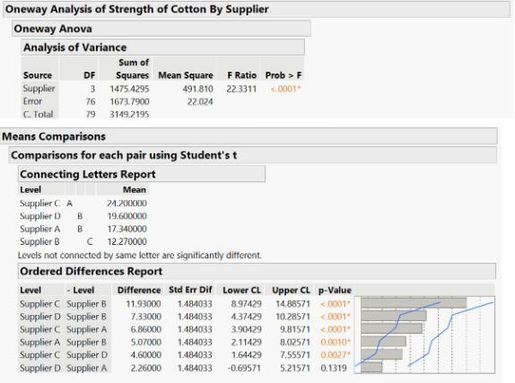 Solved Clearly state the null hypothesis and the alternate | Chegg.com