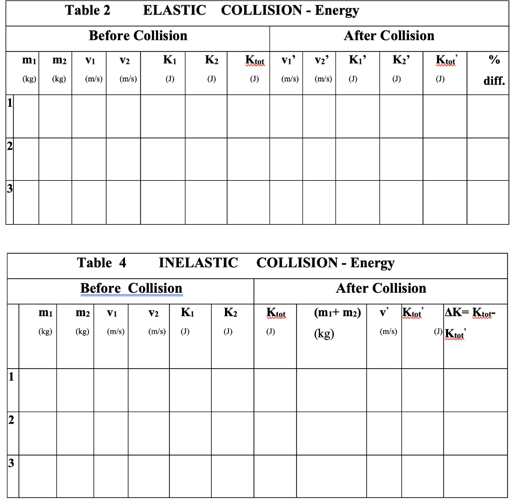 Solved Table 1 ELASTIC COLLISION Before Collision After | Chegg.com