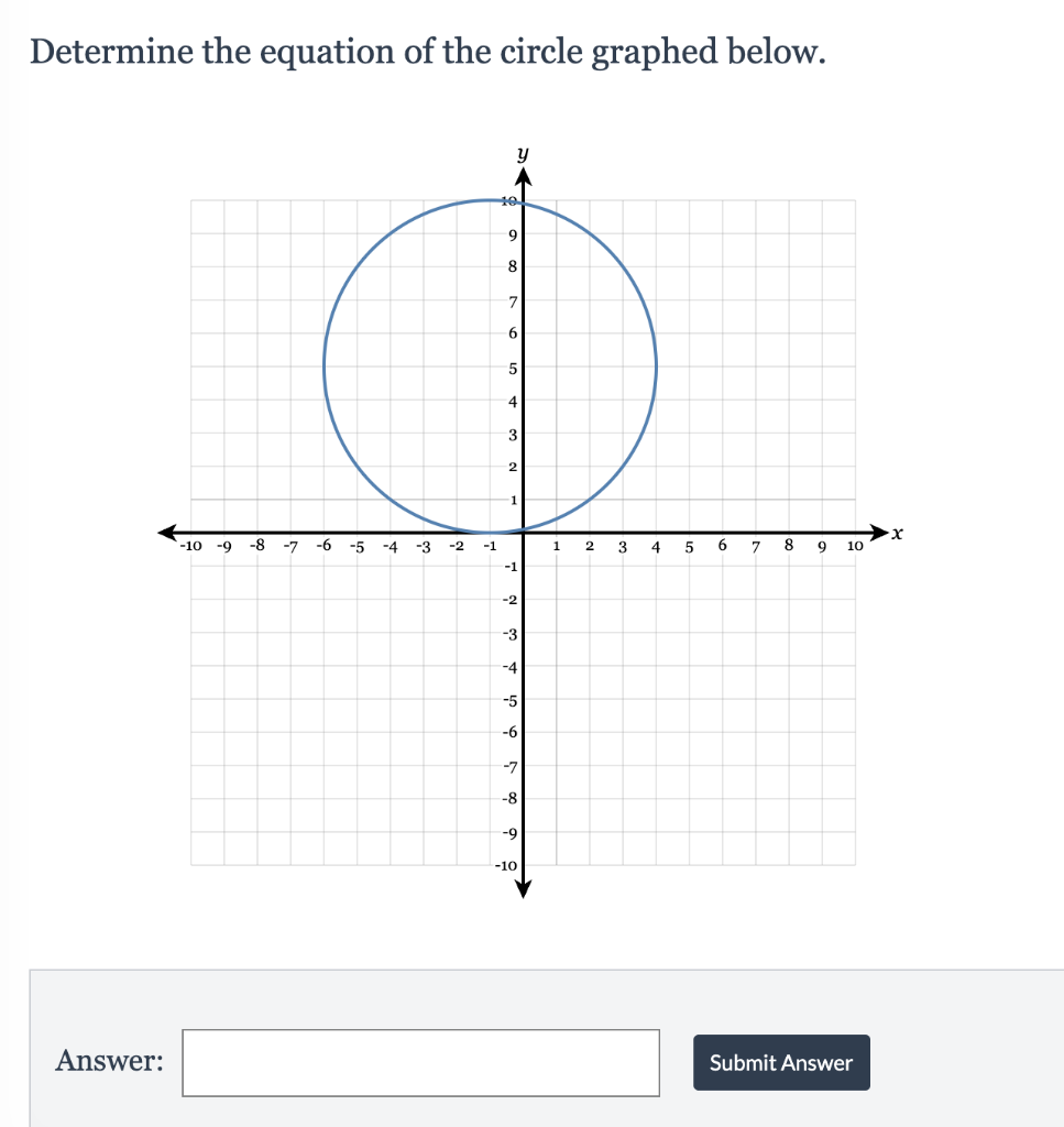 Solved Determine the equation of the circle graphed below. | Chegg.com