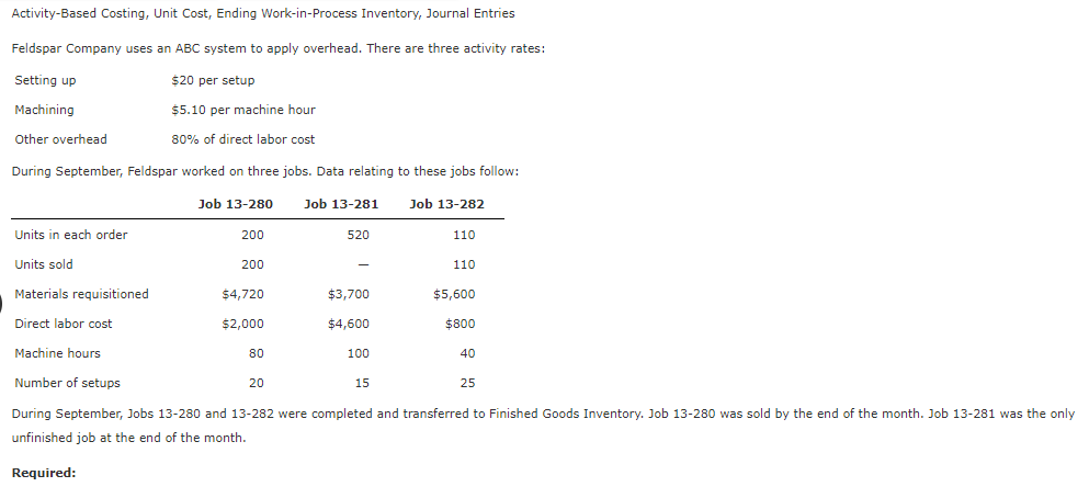 Solved Activity-Based Costing, Unit Cost, Ending | Chegg.com