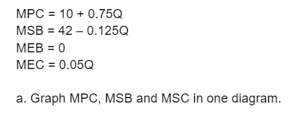 Solved MPC = 10 +0.75Q MSB = 42 -0.125Q MEB = 0 MEC = 0.05Q | Chegg.com