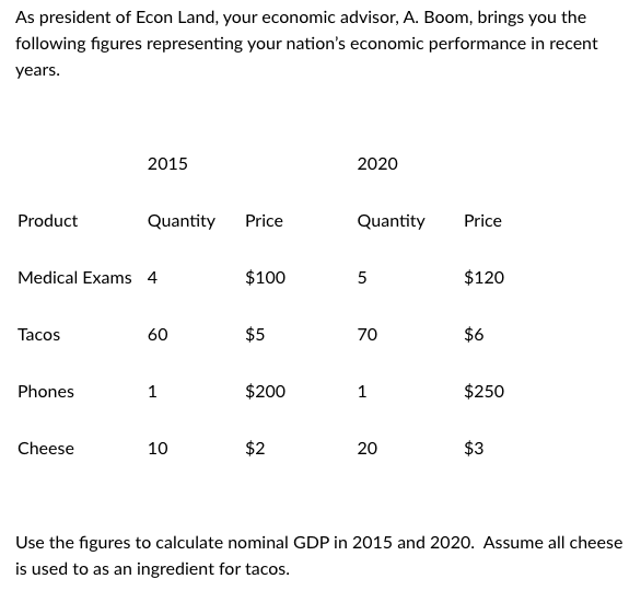 Solved As president of Econ Land, your economic advisor, A. | Chegg.com