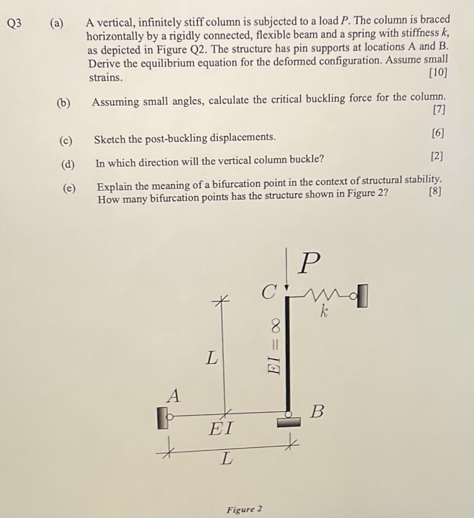 Solved Q3 (a) A vertical, infinitely stiff column is | Chegg.com