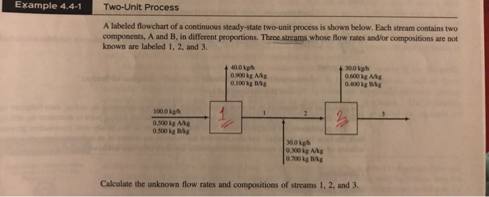 Solved Example 4.4-1 Two-Unit Process A labeled flowchart of | Chegg.com