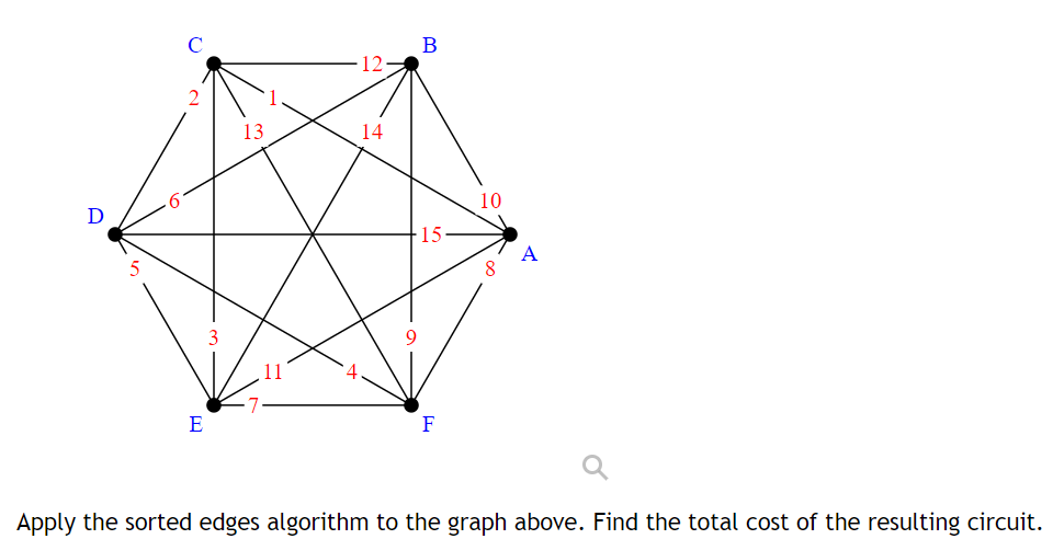Solved С B 12 2 13 14 6 10 D 15- 5 5 8 3 9 4 -7 E F а Q | Chegg.com