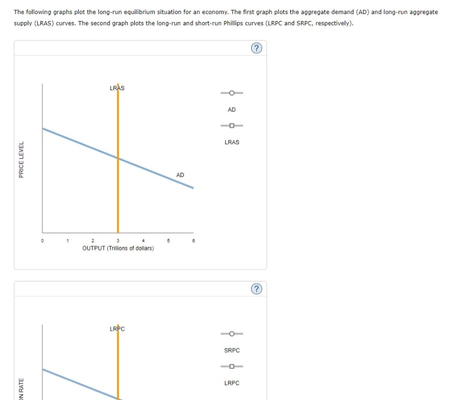 The following graphs plot the long-run equilibrium | Chegg.com