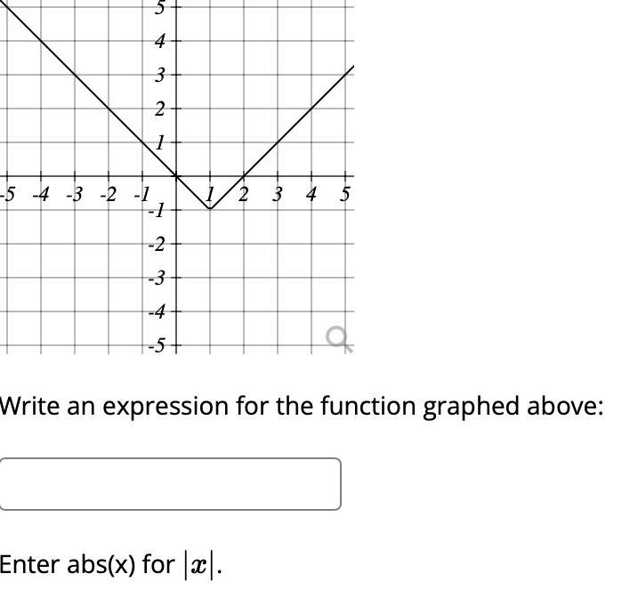 Solved Write an expression for the function graphed above: | Chegg.com