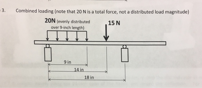 Solved Combined loading (note that 20 N is a total force, | Chegg.com