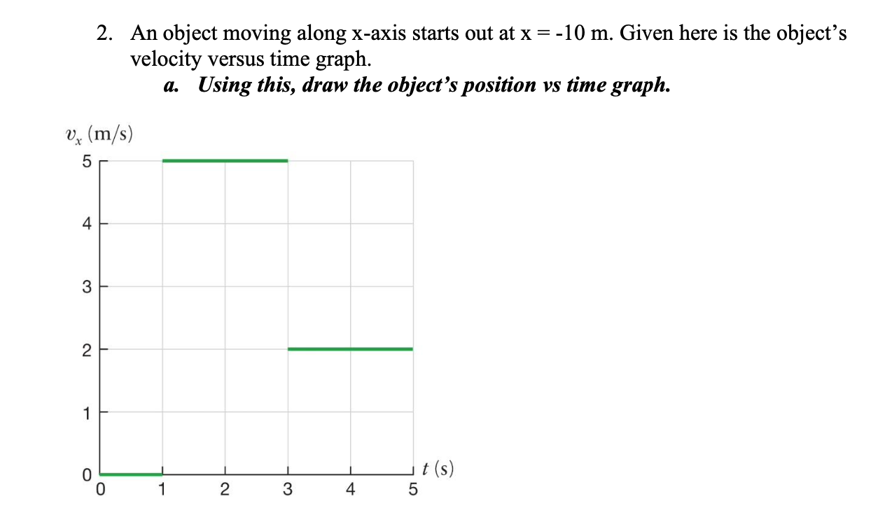 Solved 2 An Object Moving Along X Axis Starts Out At X −10