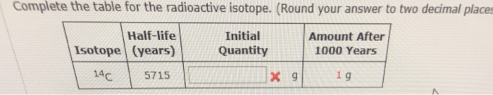 Solved Complete the table for the radioactive isotope. | Chegg.com