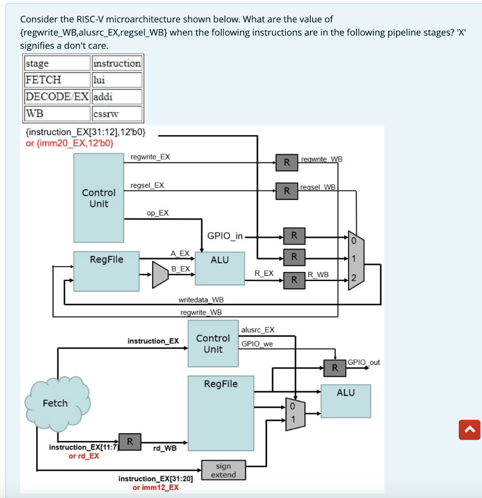 Solved Consider the RISC-V microarchitecture shown below. | Chegg.com