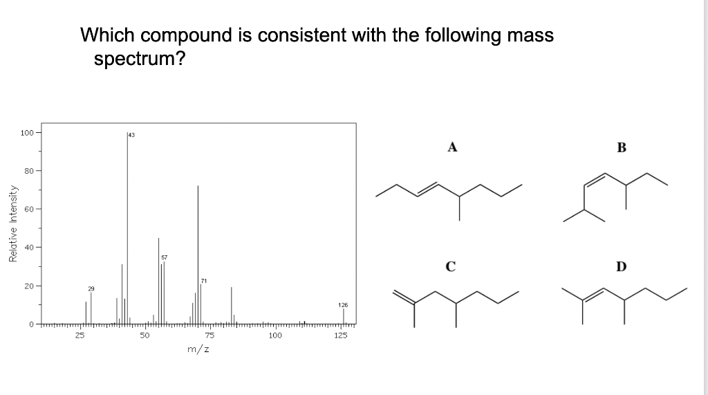Solved Which compound is consistent with the following mass | Chegg.com