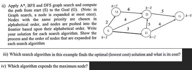 Solved Ii Apply A∗ Bfs And Dfs Graph Search And Compute 