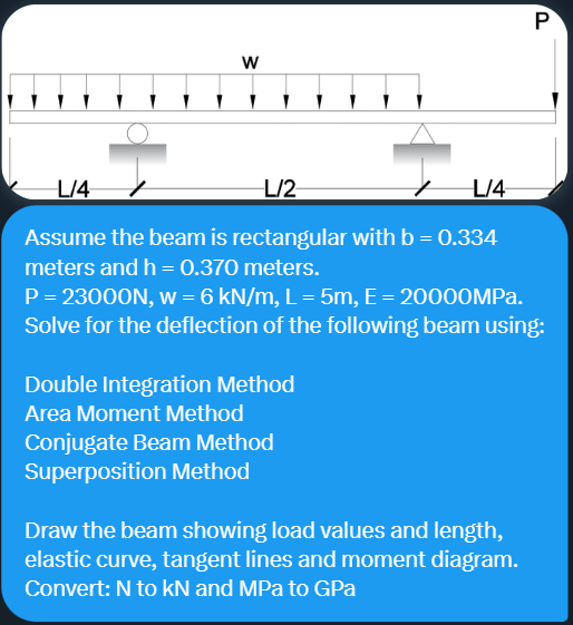 Solved Assume the beam is rectangular with b=0.334 meters | Chegg.com