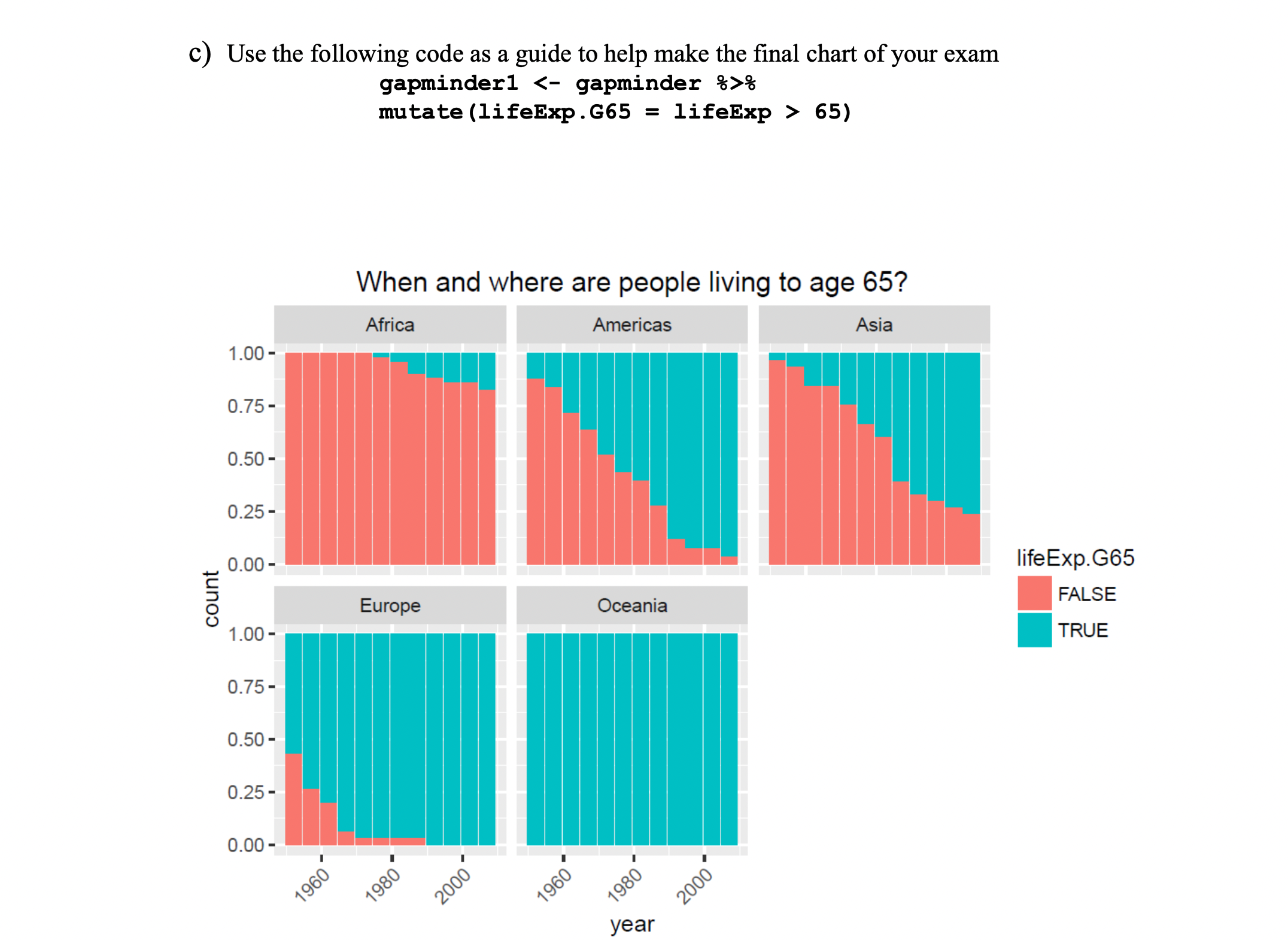 Solved use RStudio to make this chart | Chegg.com