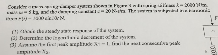 Solved Consider a mass-spring-damper system shown in Figure | Chegg.com
