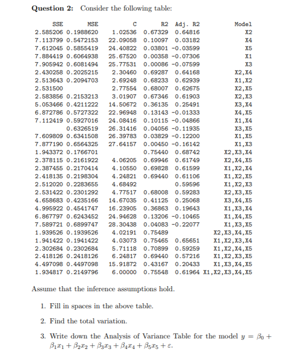 Question 2: Consider the following table: R2 Adj. R2 | Chegg.com