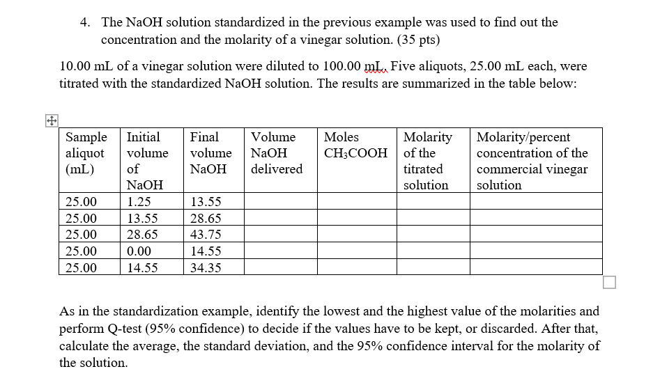 4. The NaOH solution standardized in the previous | Chegg.com
